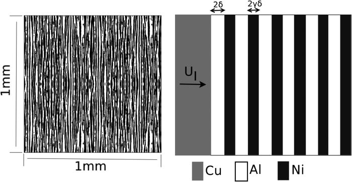 Numerical simulation of shock initiation of Ni/Al multilayered ...