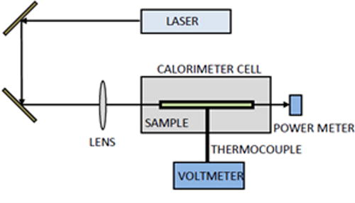 Attenuation, absorption, and scattering in silver halide crystals and ...
