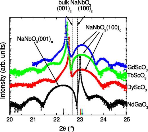 Ferroelectric domain structure of anisotropically strained NaNbO3 ...