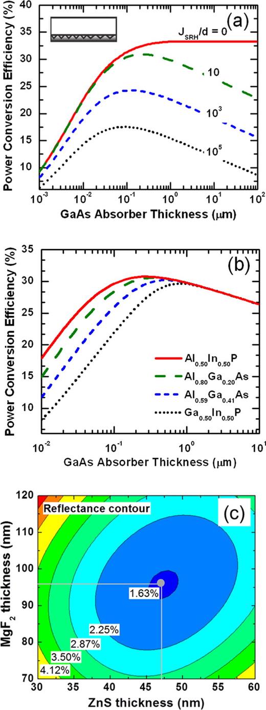 Ultra-thin GaAs single-junction solar cells integrated with a reflective back scattering layer ...
