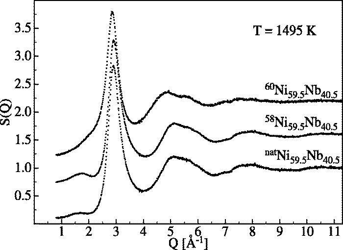 Structural aspects of glass-formation in Ni-Nb melts | Journal of ...