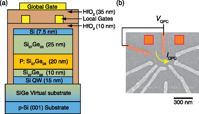 Charge noise analysis of metal oxide semiconductor dual-gate Si/SiGe ... Charge noise analysis of metal oxide semiconductor dual-gate Si/SiGe ...
