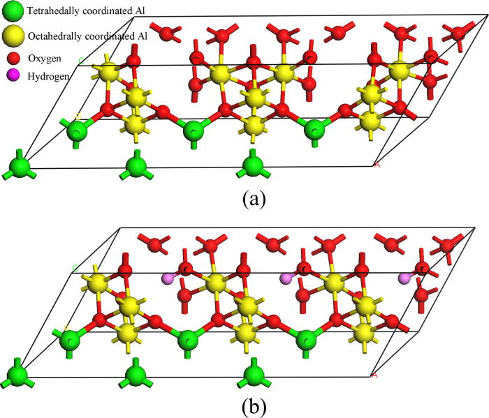 The nature of hydrogen in γ-alumina | Journal of Applied Physics | AIP ...