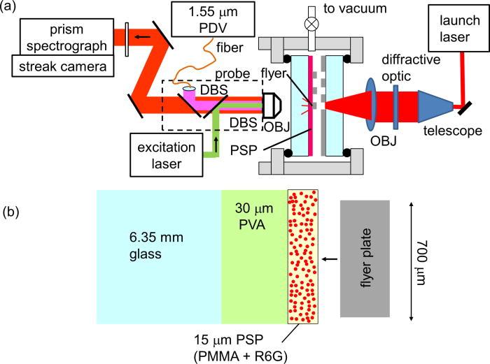 Ultrafast pressure-sensitive paint for shock compression spectroscopy ...