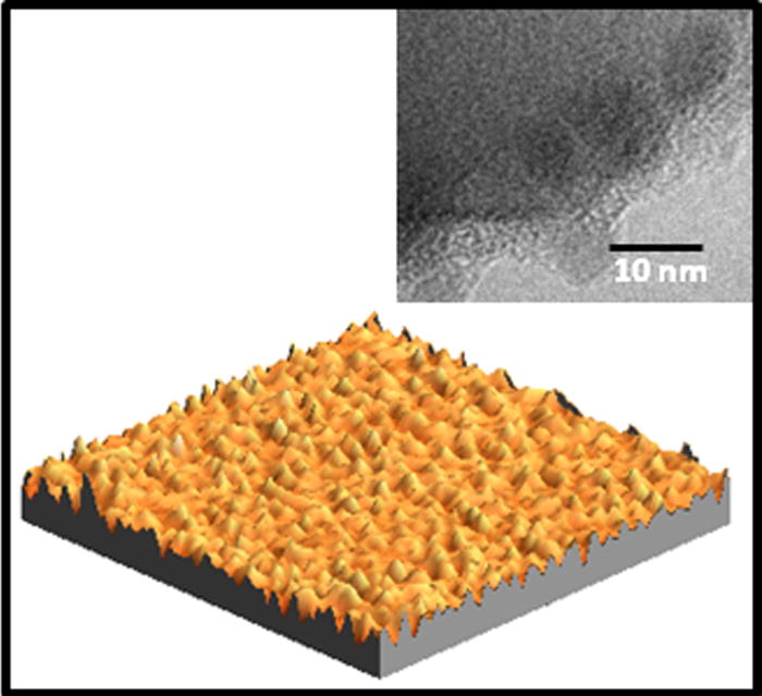 Effect of band offset on carrier transport and infrared detection in ...