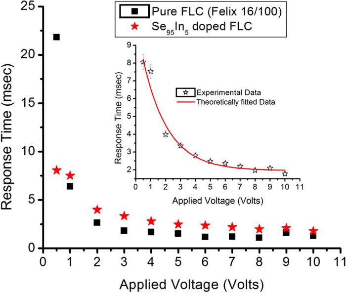 Electro-optical, UV absorbance, and UV photoluminescence analysis of ...