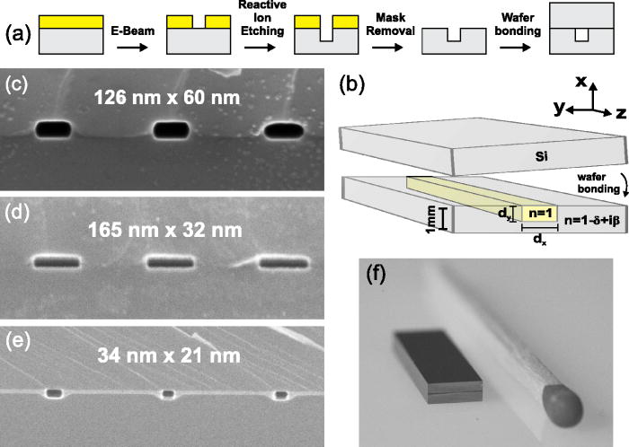 High aspect ratio x-ray waveguide channels fabricated by e-beam ...