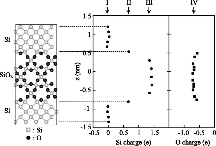 Molecular dynamics study of Si(100)-oxidation: SiO and Si emissions from Si/SiO2 interfaces and ...