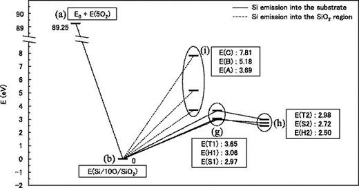 Molecular dynamics study of Si(100)-oxidation: SiO and Si emissions ...
