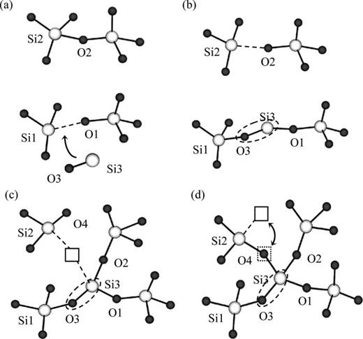 Molecular dynamics study of Si(100)-oxidation: SiO and Si emissions ...