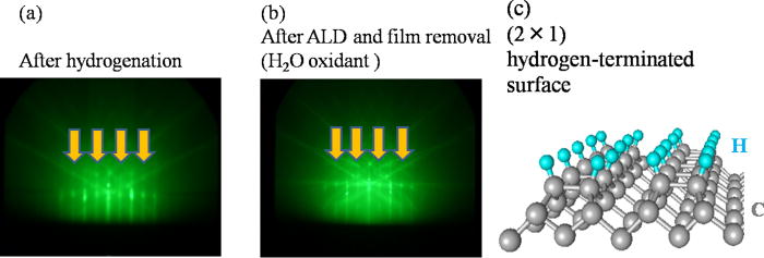 High-reliability passivation of hydrogen-terminated diamond surface by ...
