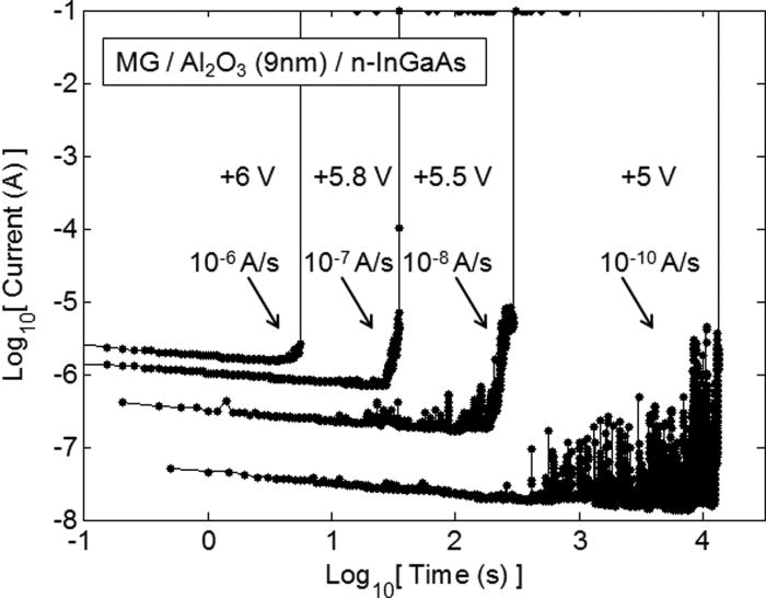 Physical mechanism of progressive breakdown in gate oxides | Journal of ...
