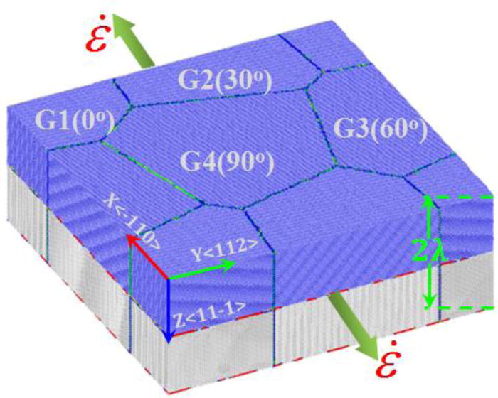 The size effect and plastic deformation mechanism transition in the ...