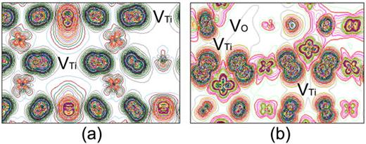 Mechanism of multi-defect induced ferromagnetism in undoped rutile TiO2 ...