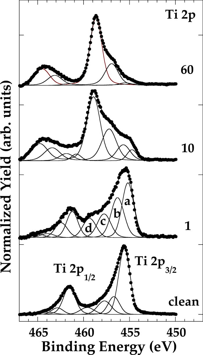 Electronic structure of nitinol surfaces oxidized by low-energy ion ...