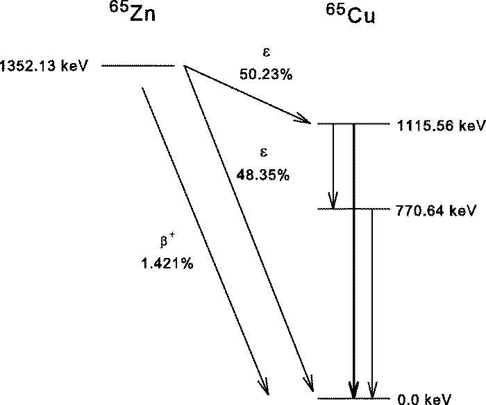 Copper doping of ZnO crystals by transmutation of 64Zn to 65Cu: An ...