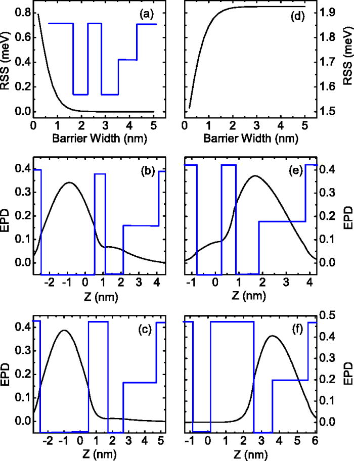 Interface effect in coupled quantum wells | Journal of Applied Physics ...