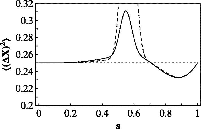 Phonon-mediated squeezing of the cavity field off-resonantly coupled with a coherently driven ...