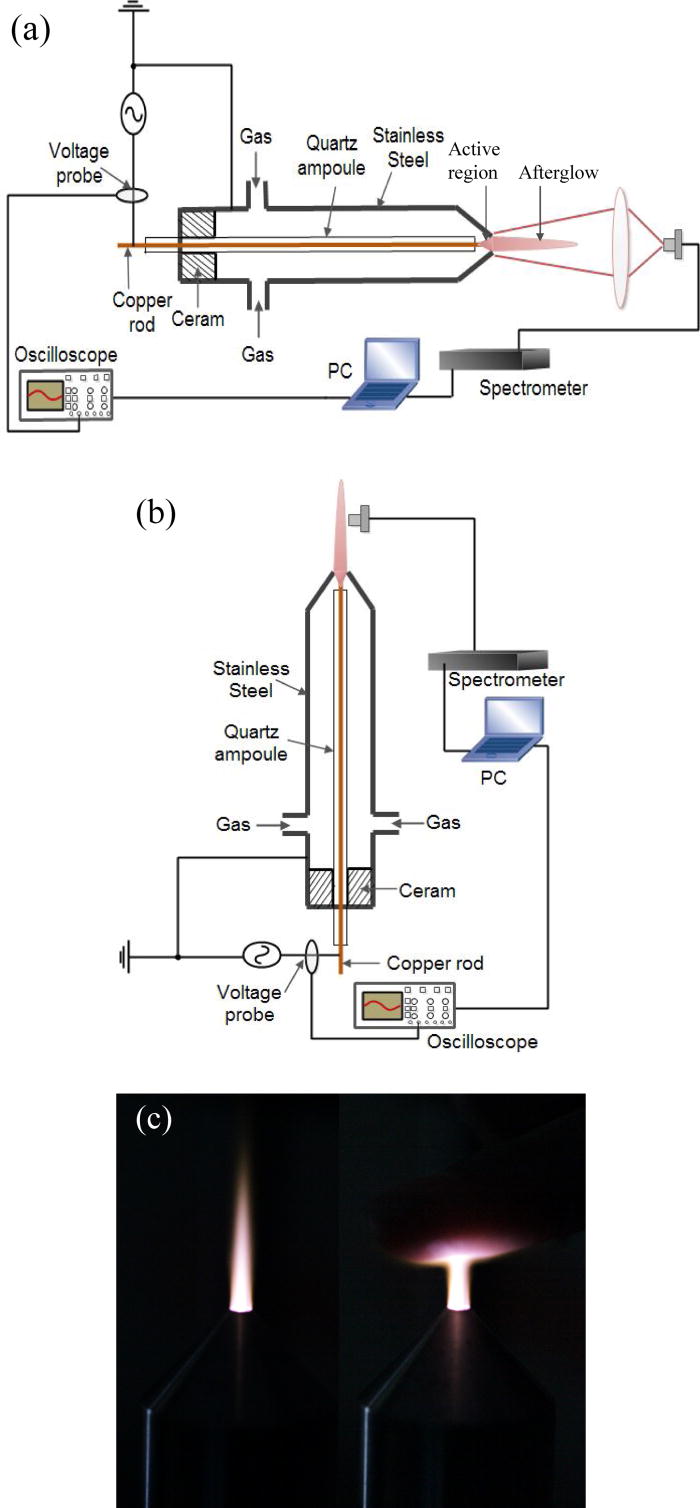 Characteristics of atmospheric-pressure non-thermal N2 and N2/O2 gas mixture plasma jet ...