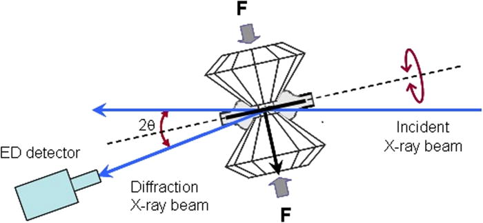 Strength and equation of state of NaCl from radial x-ray diffraction ...