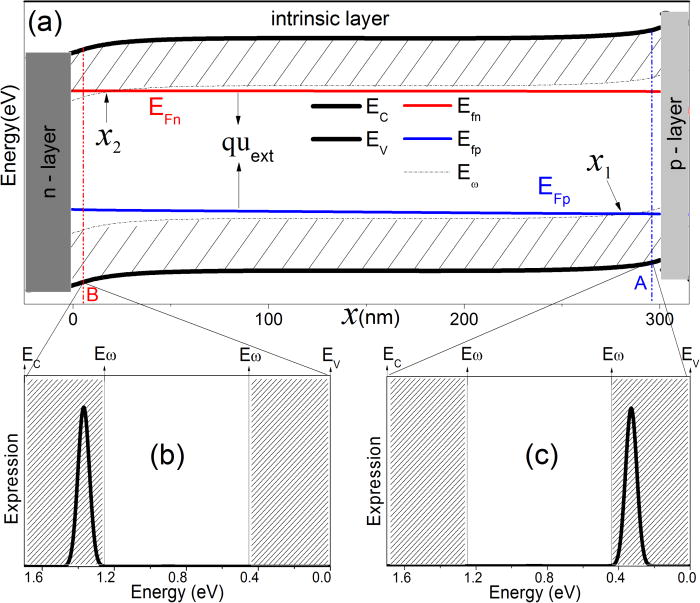 Determination of defect density of state distribution of amorphous ...