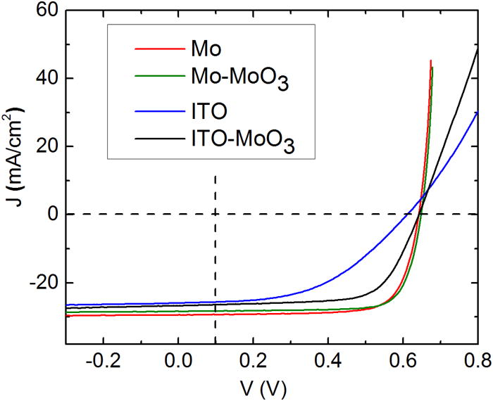 Structure and interface chemistry of MoO3 back contacts in Cu(In,Ga)Se2 ...