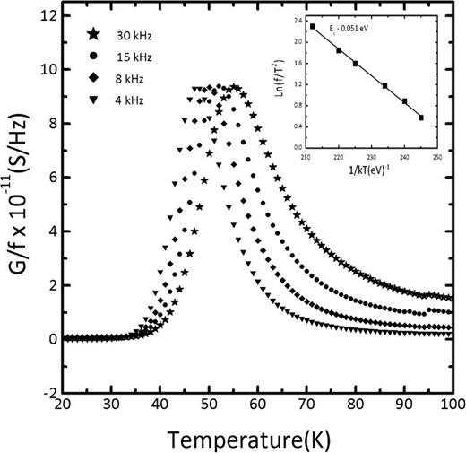 Optical admittance spectroscopy studies near the band edge of gallium ...