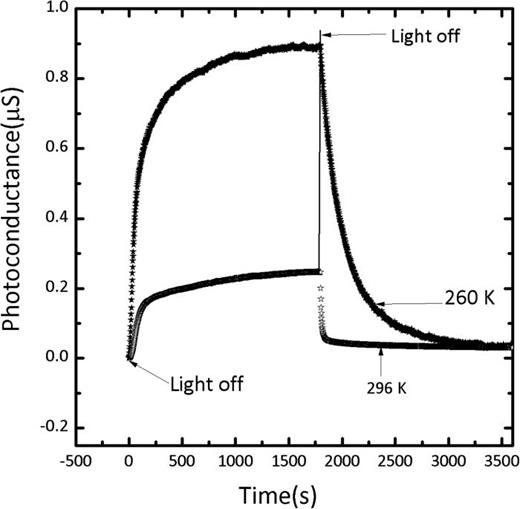 Optical admittance spectroscopy studies near the band edge of gallium ...