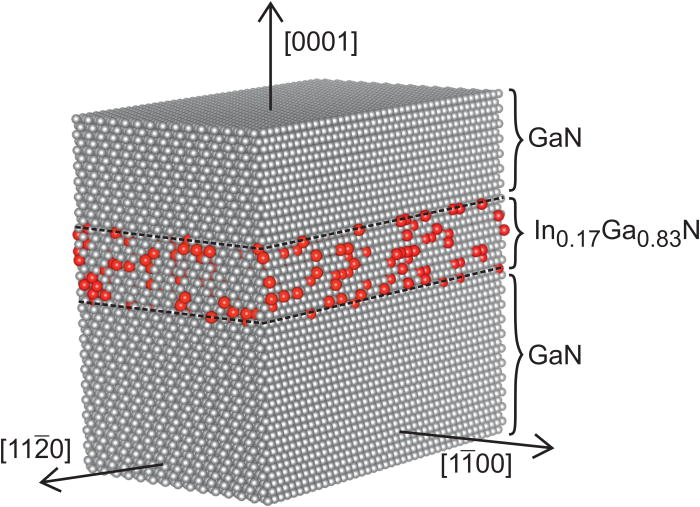 Separating strain from composition in unit cell parameter maps obtained ...
