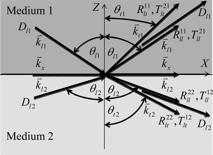 Directivity patterns and pulse profiles of ultrasound emitted by laser ...