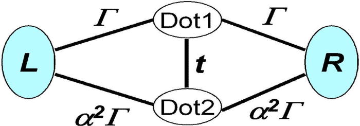 Interdot Coulomb correlation effects and spin-orbit coupling in two ...