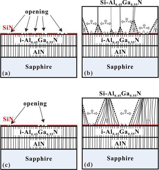 Defect reduction in Si-doped Al0.45Ga0.55N films by SiNx interlayer ...