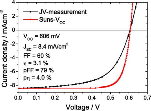 Determination of the intrinsic and the injection dependent charge ...