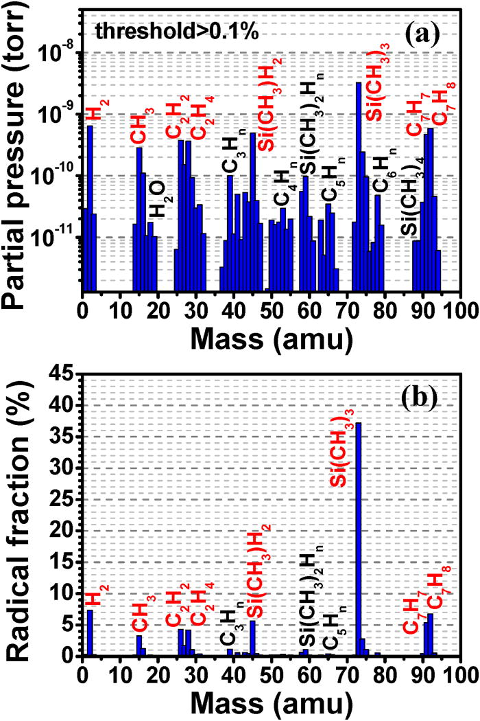 Growth mechanism and composition of ultrasmooth a-C:H:Si films grown ...