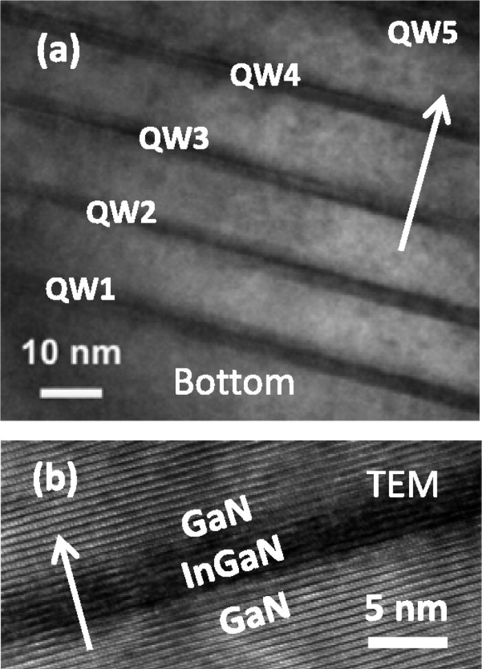 Modified InGaN/GaN quantum wells with dual-wavelength green-yellow ...