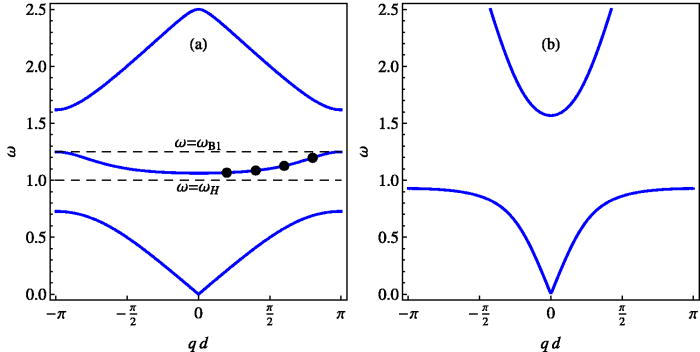 Acoustical “transparency” induced by local resonance in Bragg bandgaps ...