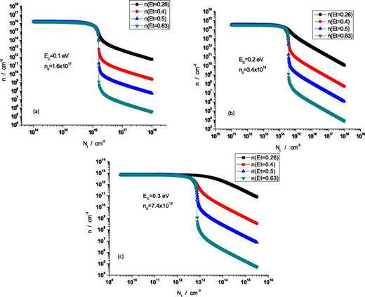The effects of deep level traps on the electrical properties of semi ...