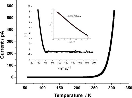 The effects of deep level traps on the electrical properties of semi ...