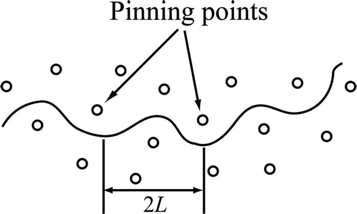 Creep damage characterization using nonlinear ultrasonic guided wave ...