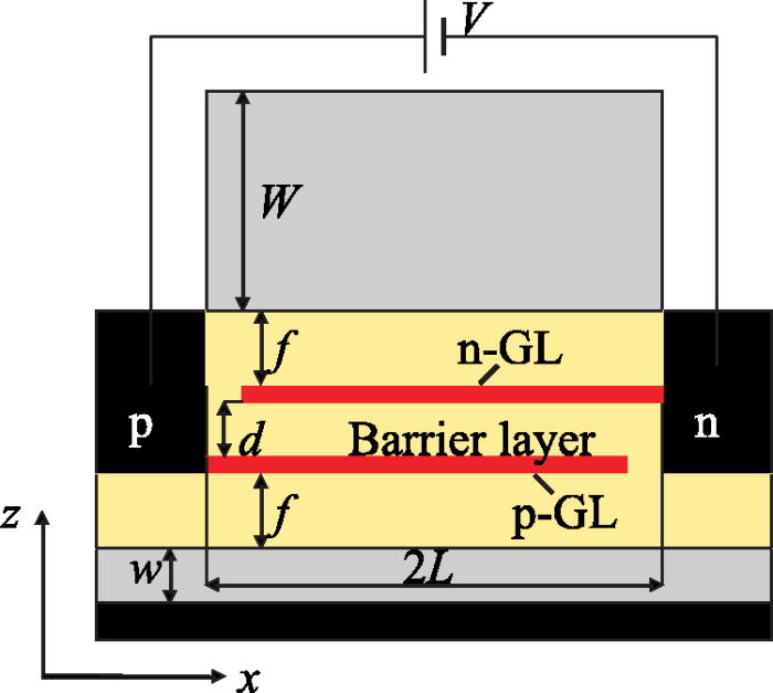 Surface-plasmons lasing in double-graphene-layer structures | Journal of Applied Physics | AIP ...