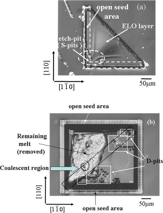 Role of dislocation scattering on electron mobility in coalescent ...
