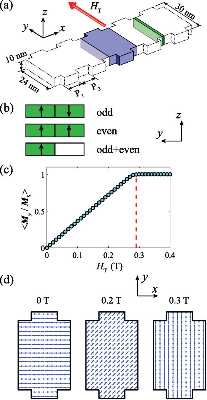 Tuning the band structures of a one-dimensional width-modulated ...