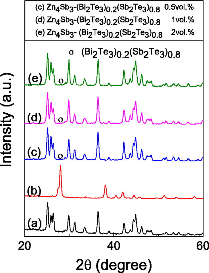 Enhanced thermoelectric performance via carrier energy filtering effect ...