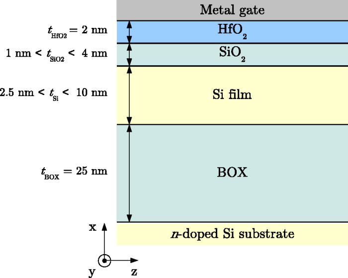 Quantum calculations of the carrier mobility: Methodology, Matthiessen ...