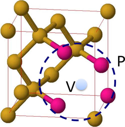 Phosphorus vacancy cluster model for phosphorus diffusion gettering of ...
