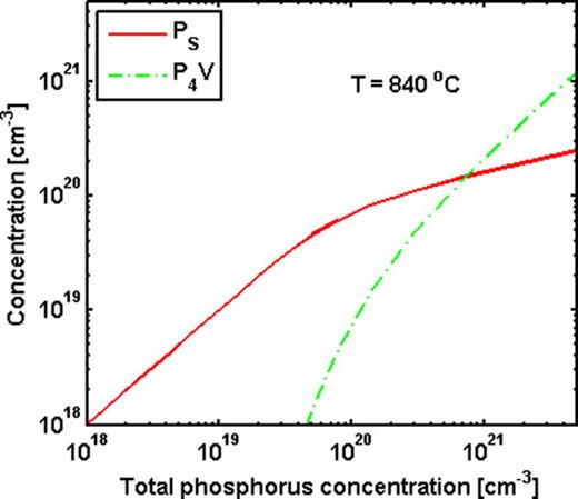 Phosphorus vacancy cluster model for phosphorus diffusion gettering of ...