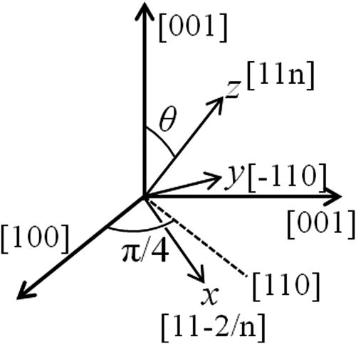 Optical anisotropy in type-II quantum wells on high-index substrates ...