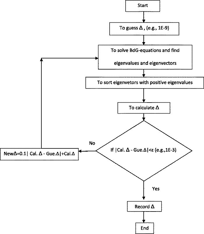 Proximity Induced Superconductivity Effect In A Double Stranded Dna Journal Of Applied Physics