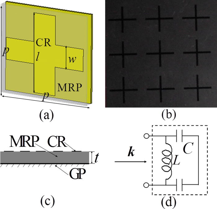 Adjustable low frequency and broadband metamaterial absorber based on ...