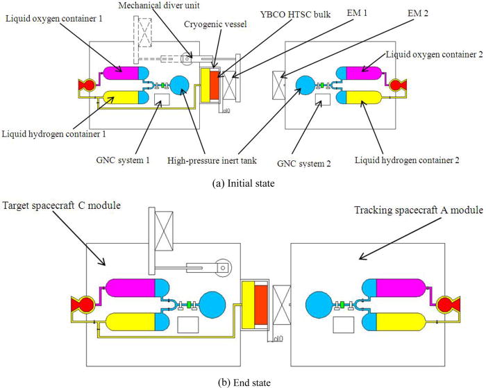 Connection stiffness and dynamical docking process of flux pinned ...